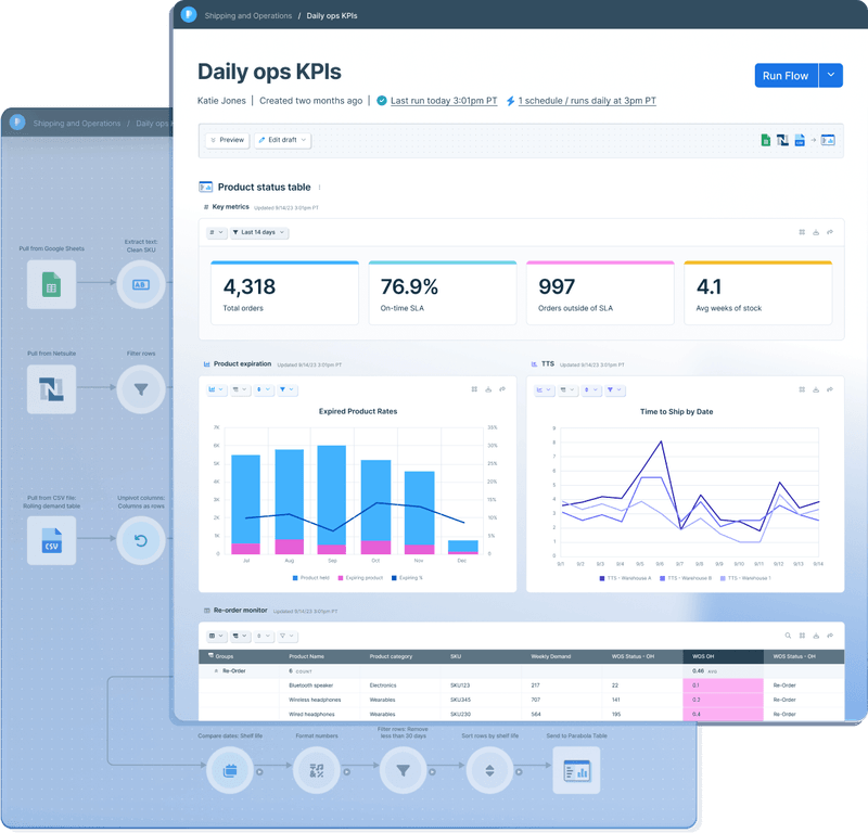 Parabola | Automate and document your most complex workflows